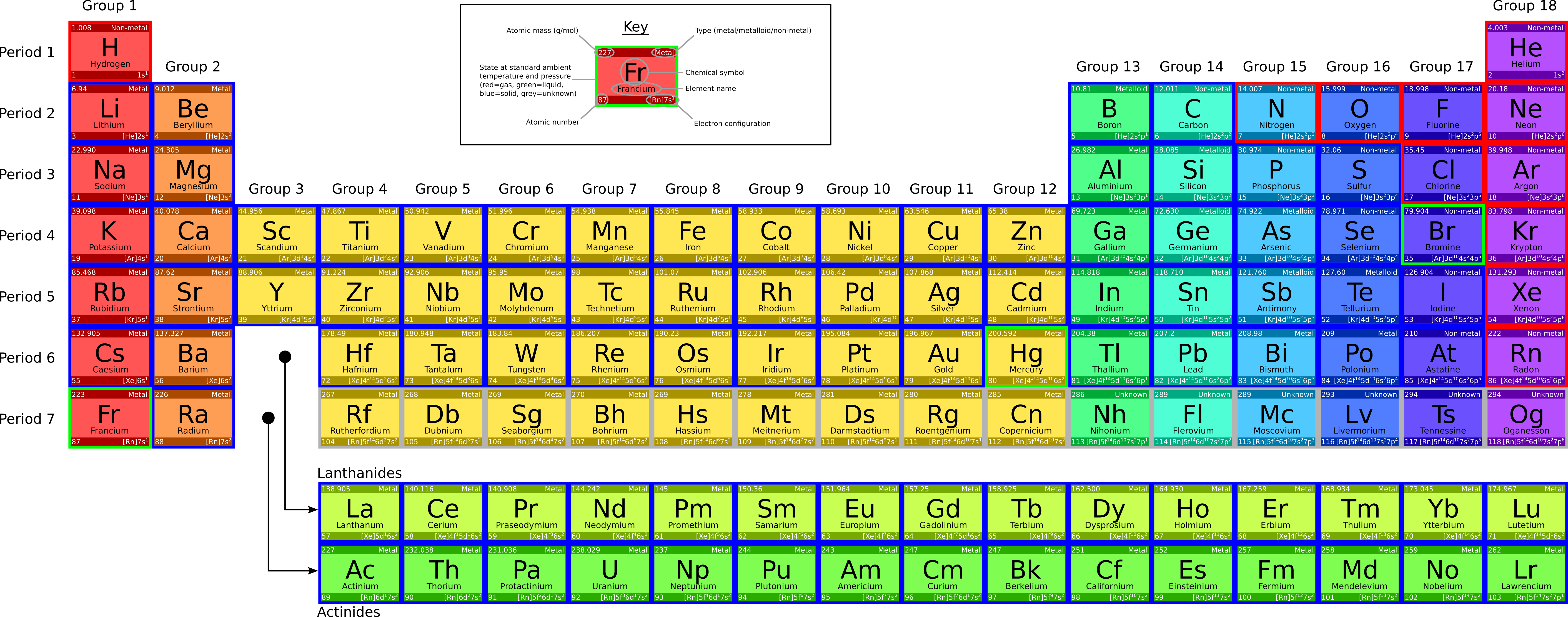 Detailed Periodic Table Clip Art Image ClipSafari