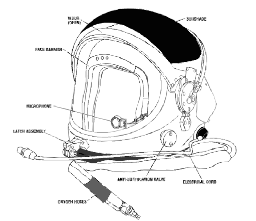 A diagram of a helmet with labels Clip Art Image - ClipSafari
