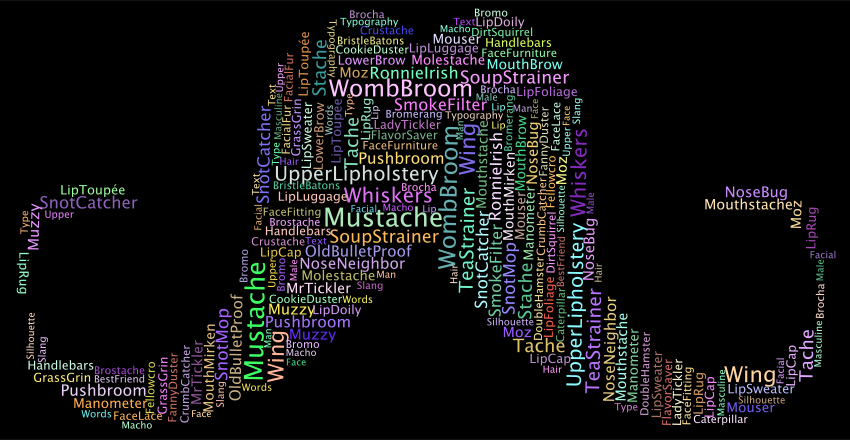 Mustache Word Cloud Clip Art Image - ClipSafari