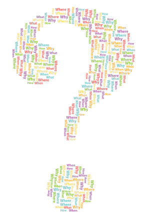 Word Cloud of Question Words Clip Art Image - ClipSafari