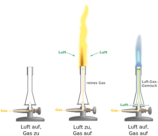 Lufft Gasaufbau Clip Art Image - ClipSafari