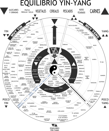 Yin Yang Symbols Clip Art Image - ClipSafari
