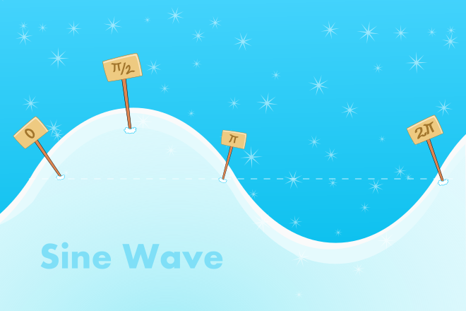 Sine Wave Clip Art Image - ClipSafari