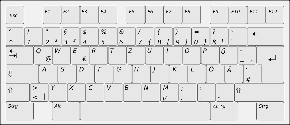 German computer keyboard layout Clip Art Image - ClipSafari