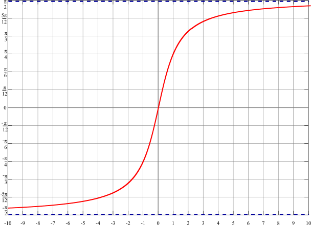Slope of a Curve Clip Art Image - ClipSafari