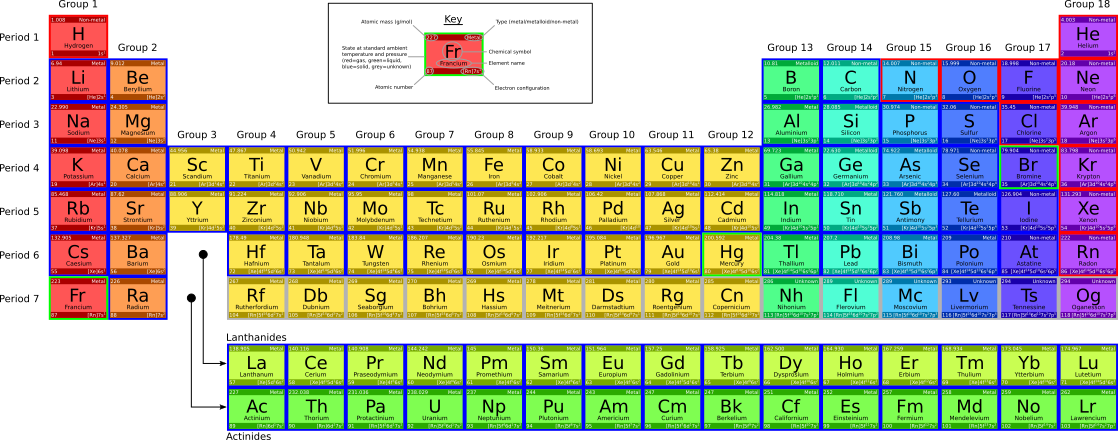 Periodic Table Clip Art Image - ClipSafari