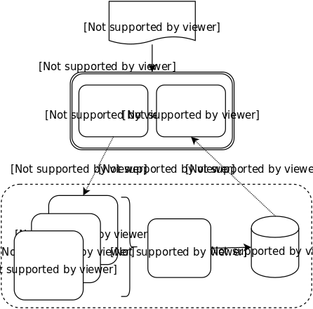 Not Supported By Viewer Clip Art Image - ClipSafari