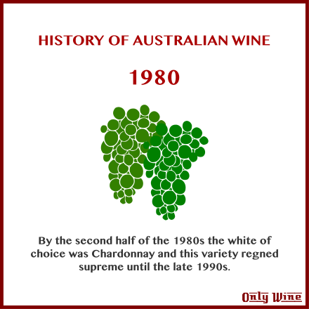 History of Australian Wine 1980 Clip Art Image - ClipSafari