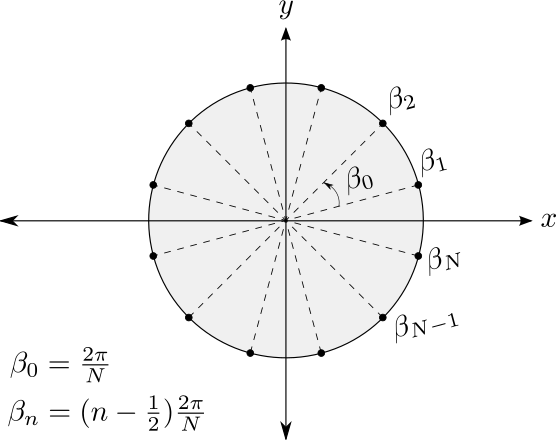 Circle with numbers Clip Art Image - ClipSafari
