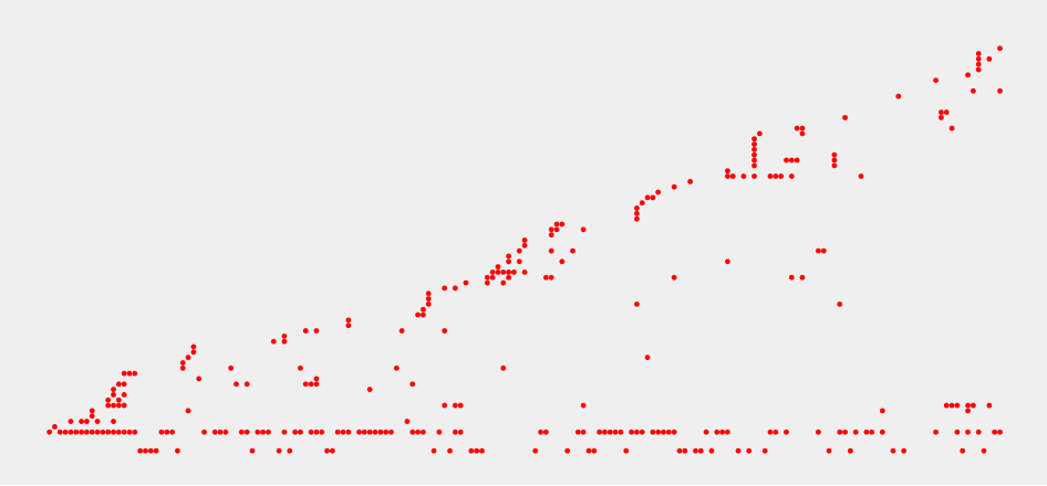 Red Graph Clip Art Image - ClipSafari