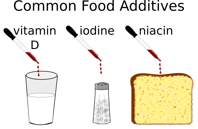 Common Food Additives Clip Art Image - ClipSafari