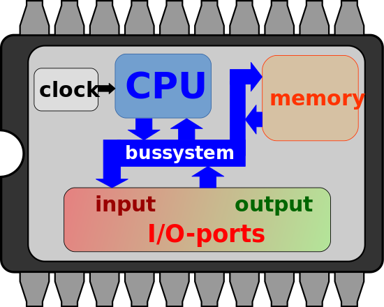 Clock, CPU, Memory, Input/Output Clip Art Image - ClipSafari