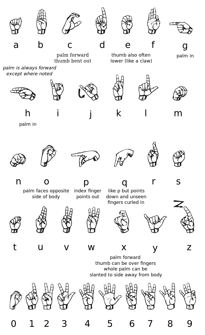Sign Language Letters And Numbers Clip Art Image ClipSafari