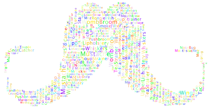 Mustache Word Cloud Clip Art Image - ClipSafari