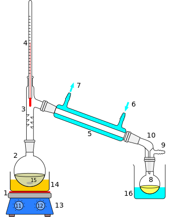 Distillation Apparatus Clip Art Image - ClipSafari
