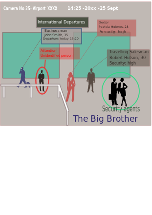 The Big Brother Camera Clip Art Image - ClipSafari