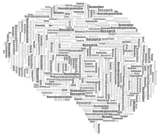 Brain Word Cloud Clip Art Image - ClipSafari