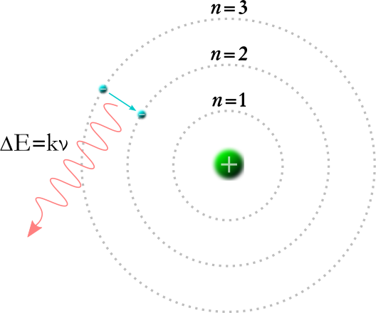 Bohr Model Clip Art Image - ClipSafari