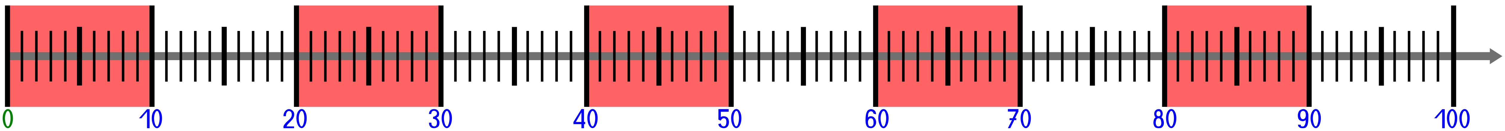 Red and Black Number Line Clip Art Image - ClipSafari