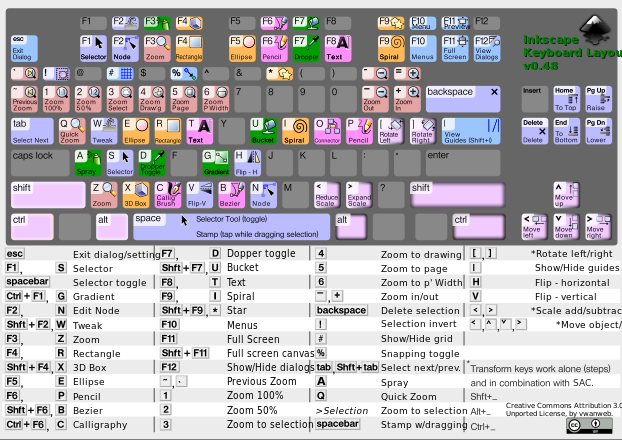 Inkscape Keyboard Infographic Clip Art Image - ClipSafari