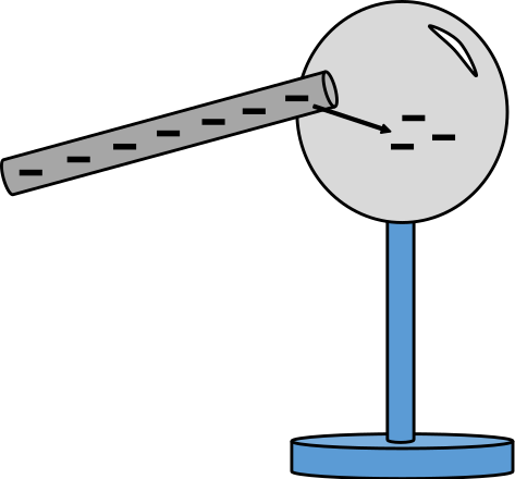 Science Diagram: Charging by Conduction Clip Art Image - ClipSafari
