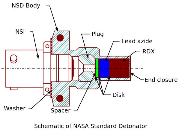 Schematic of NASA Standard Detonator Clip Art Image - ClipSafari