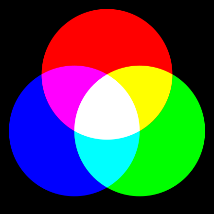 Color Mixing Clip Art Image - ClipSafari