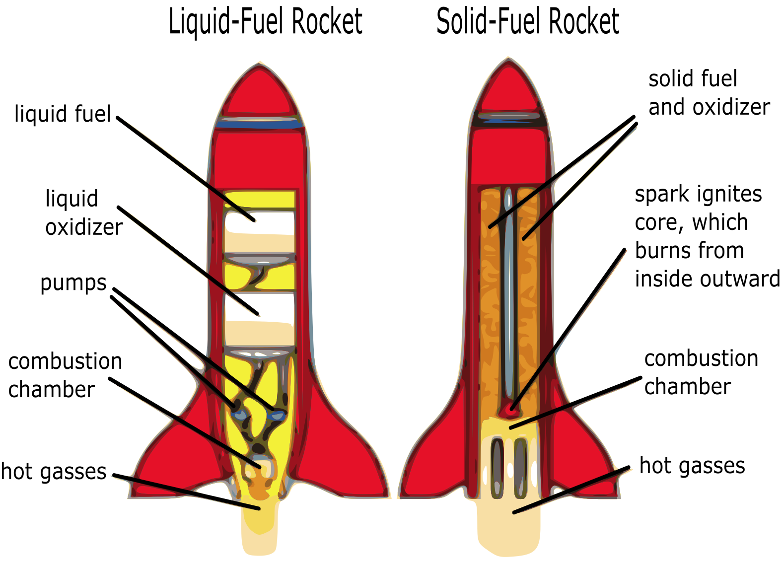 Diagram Of Rockets Clip Art Image ClipSafari