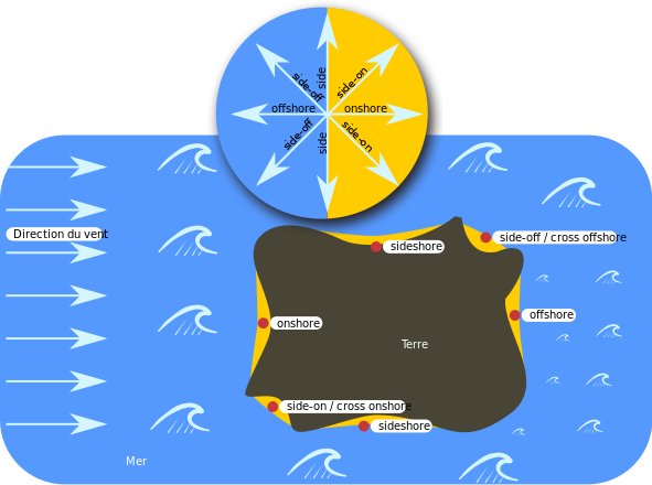 Map of the ocean Clip Art Image - ClipSafari