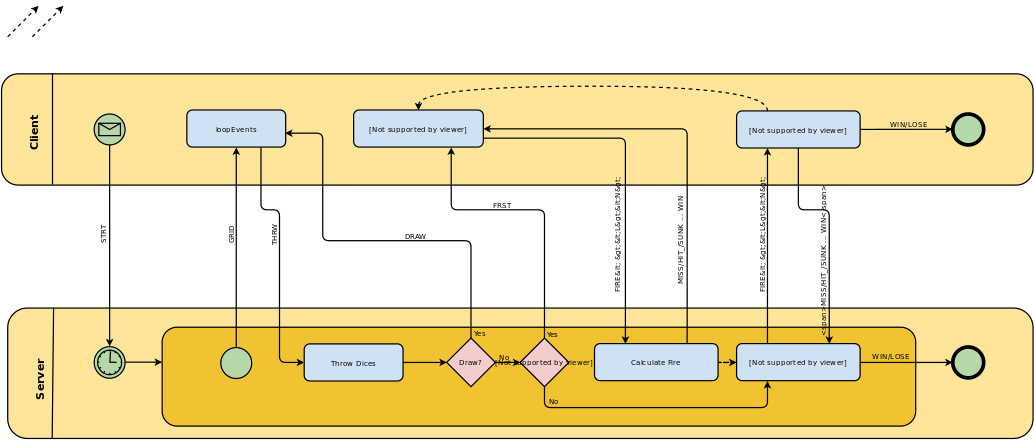 Diagram of a process Clip Art Image - ClipSafari