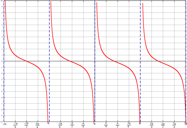 Slope Graph Clip Art Image - ClipSafari