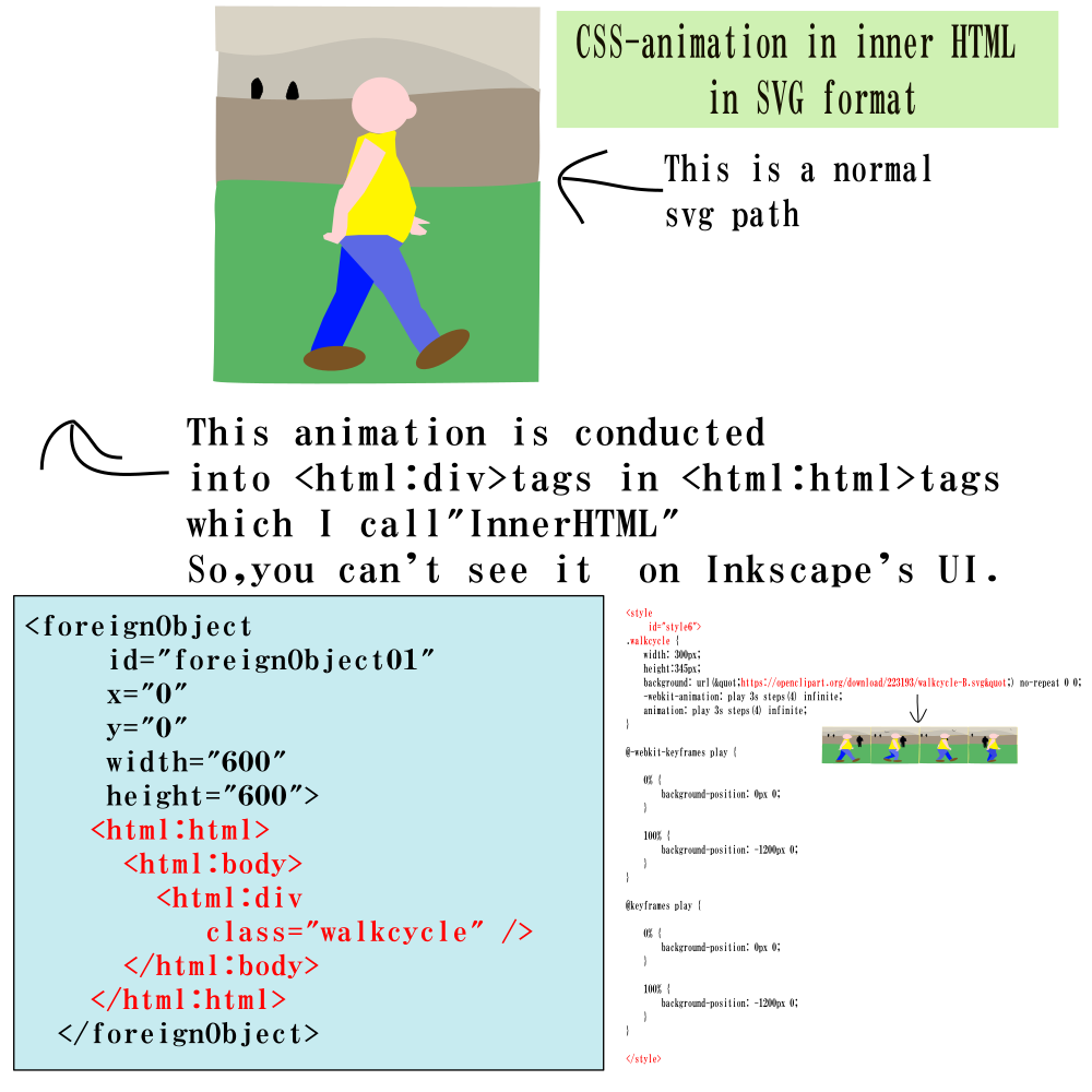 CSS animation In SVG Clip Art Image ClipSafari