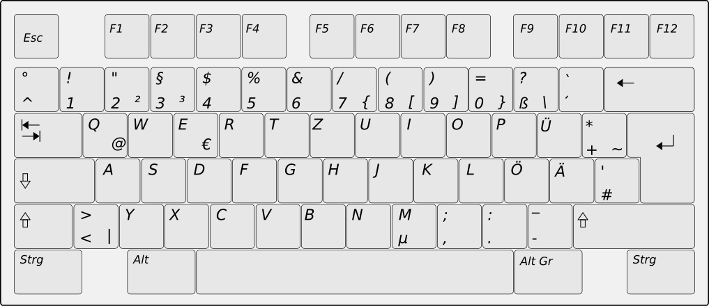 German keyboard layout Clip Art Image - ClipSafari