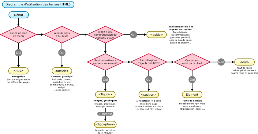 HTML Diagram Clip Art Image - ClipSafari