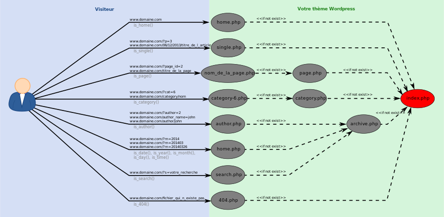 Wordpress Architecture Clip Art Image - ClipSafari