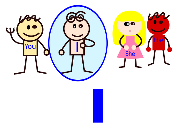 I Pronoun Clip Art Image - ClipSafari