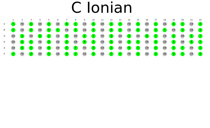 C Major Scale Clip Art Image - ClipSafari