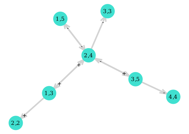 Markov Chain Diagram Clip Art Image - ClipSafari Markov Chain Diagram Clip Art Image - ClipSafari