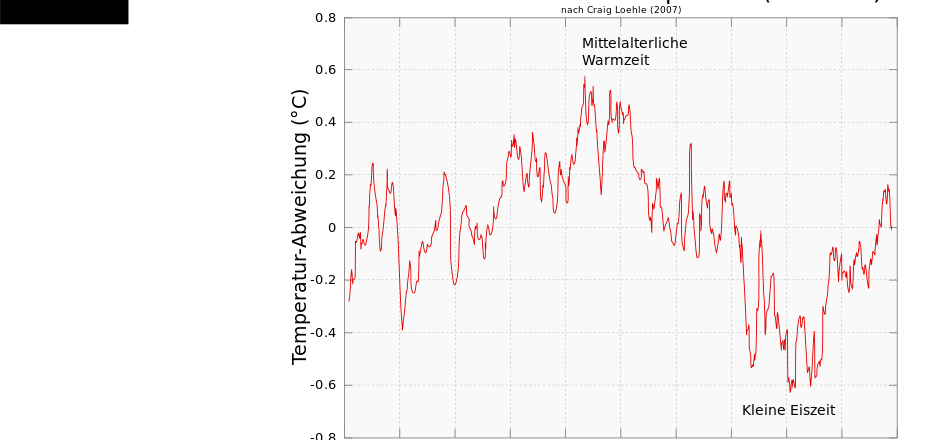 Temperature Graph Clip Art Image - ClipSafari