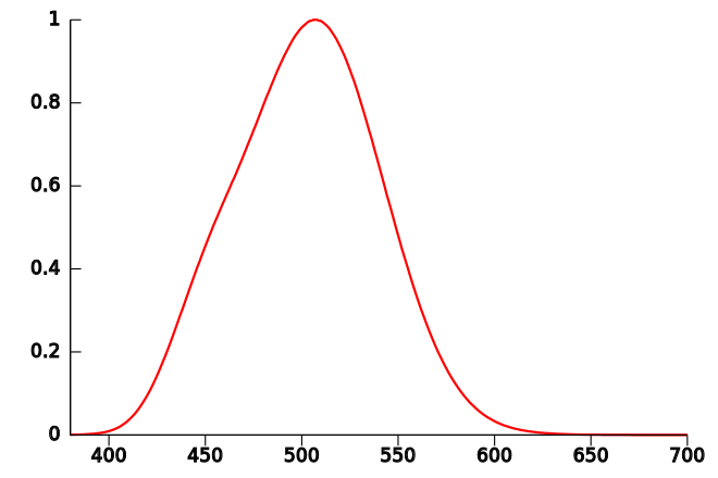 Red Curve Clip Art Image - ClipSafari