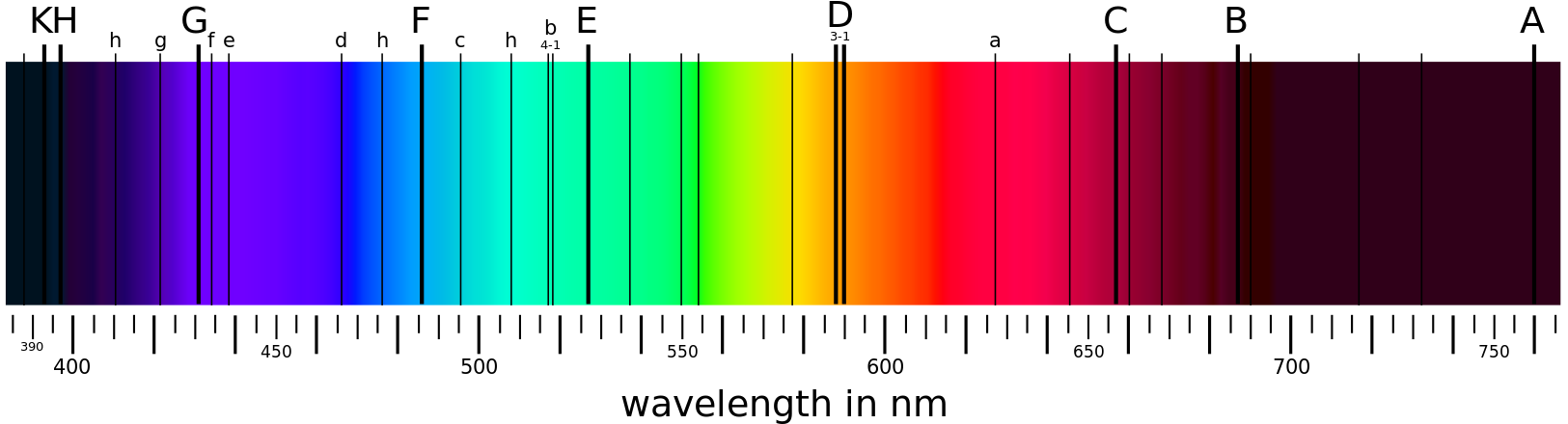 Color Spectrum Clip Art Image - ClipSafari