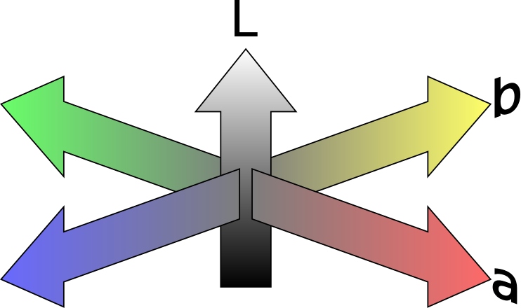 CIE Lab Colorspace Clip Art Image - ClipSafari