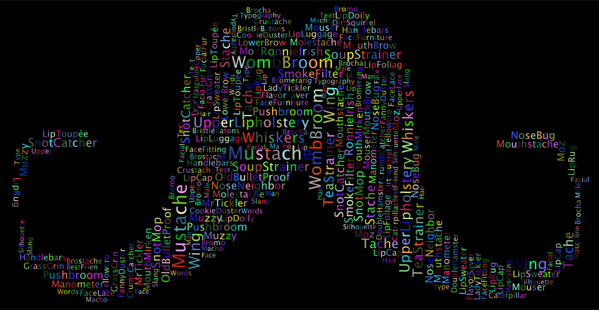 Mustache Word Cloud Clip Art Image - ClipSafari