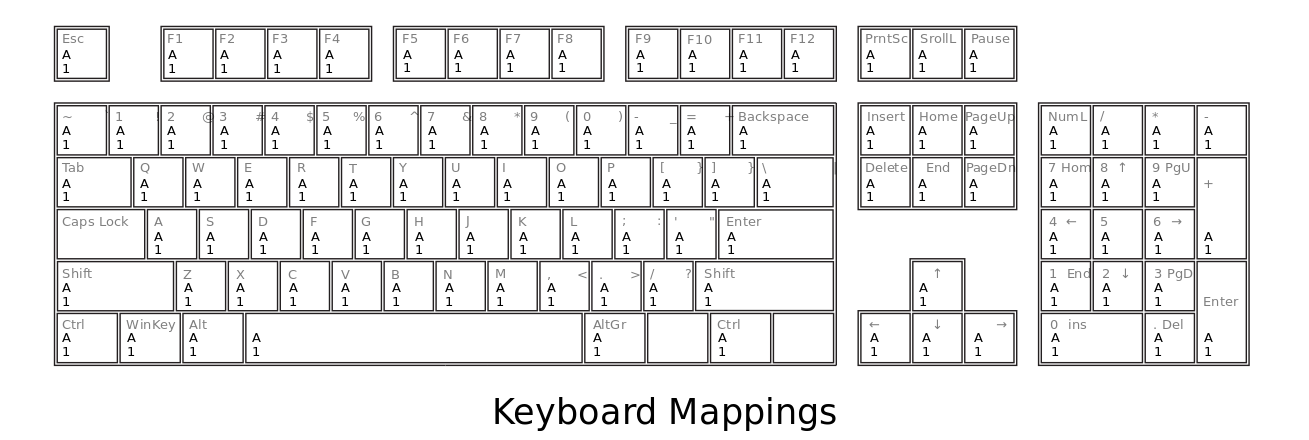 Keyboard Mappings Clip Art Image - ClipSafari