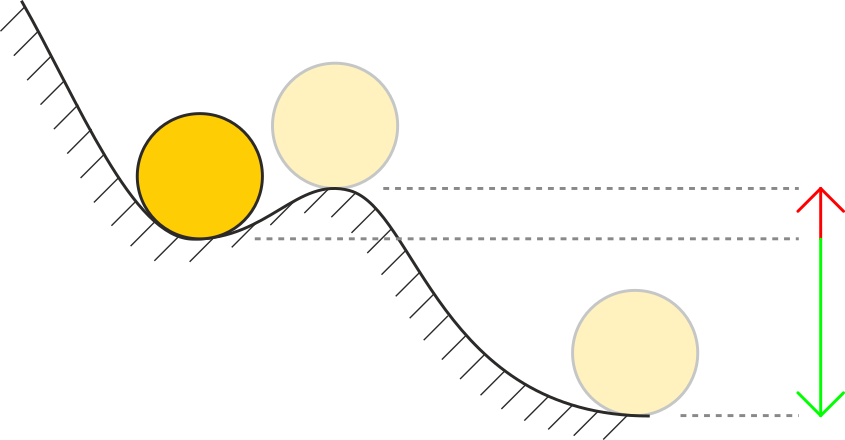 Metastability Diagram Clip Art Image - ClipSafari