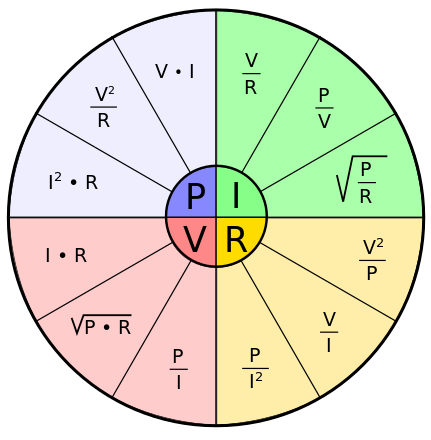 Colorful PVCR Formula Circle Clip Art Image - ClipSafari