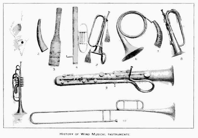 History of Wind Musical Instruments Clip Art Image - ClipSafari