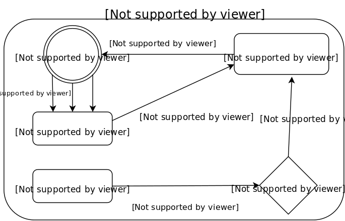 Not Supported By View Clip Art Image - ClipSafari