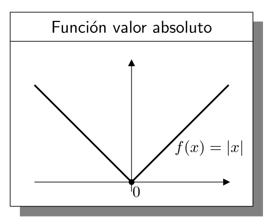 Absolute Value Clip Art Image - ClipSafari