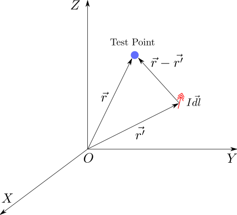 Test Point Clip Art Image - ClipSafari